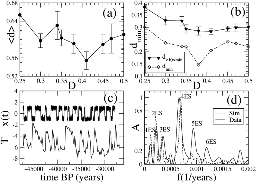 Download Second Part Of The Ice Age - Diagram - Full Size PNG Image ...