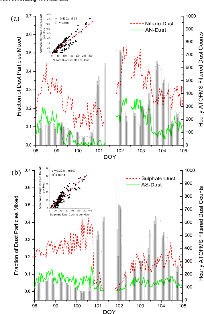 Download The Fractions Of Filtered Dust Particles Classified - Diagram ...