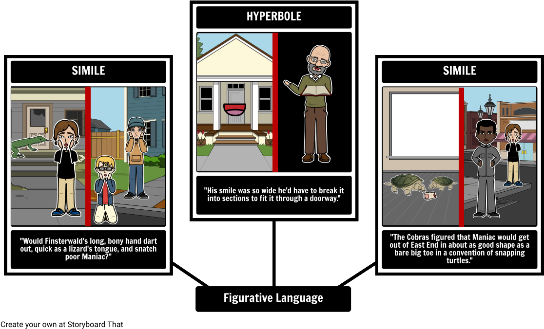 Download Maniac Magee Figurative Language - Maniac Magee The Cobras ...