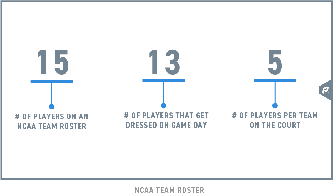 Download Basketball Ncaa Team Roster - Number - Full Size PNG Image ...