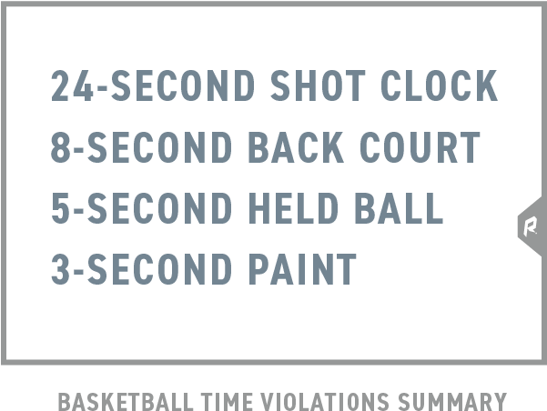 Download Introduction - Time Violation In Basketball - Full Size PNG ...