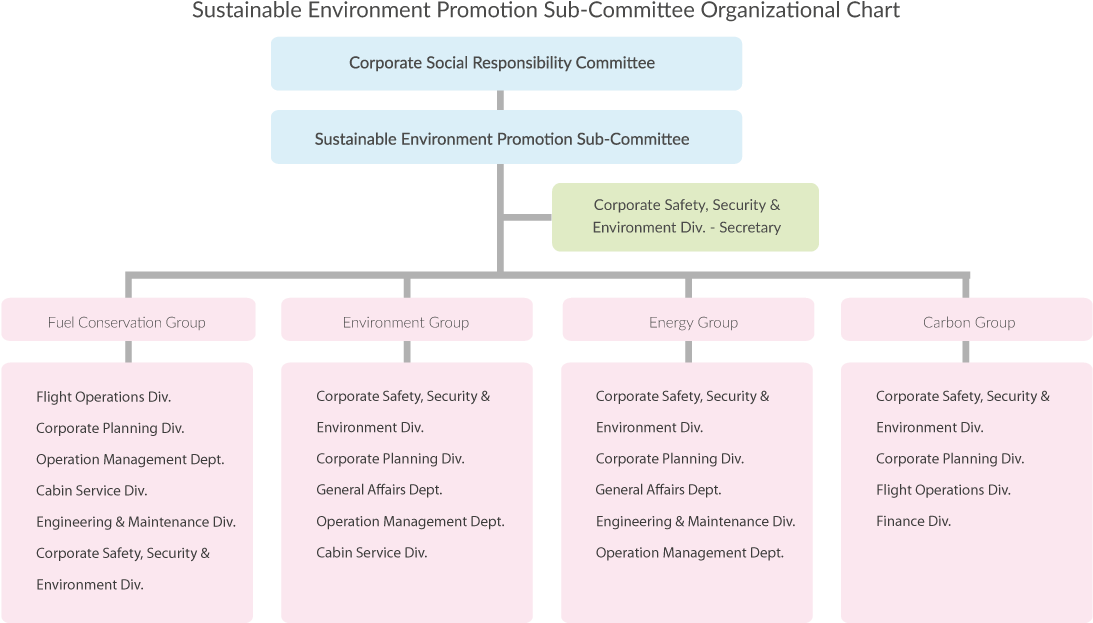 Download Eva Air Protects Mother Earth Alongside Our Customers, - Eva ...