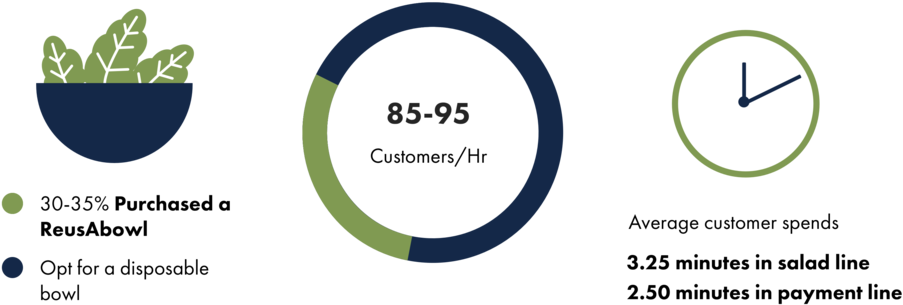 Download Observation Infographic White - Portable Network Graphics ...