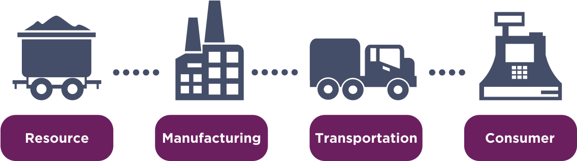 Download Value Chain Approach - Value Chain Icon Png - Full Size PNG ...