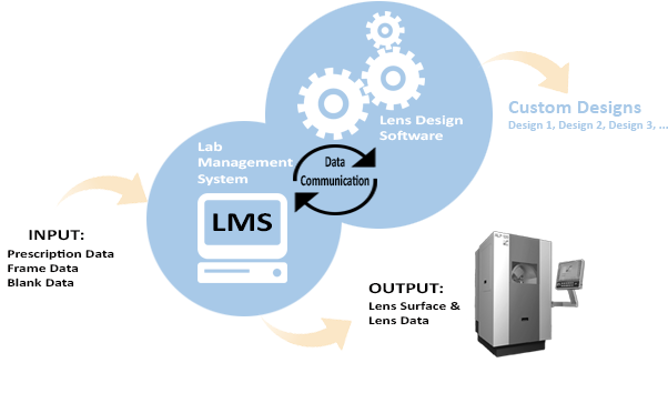 Download Freeform - Circle - Full Size PNG Image - PNGkit