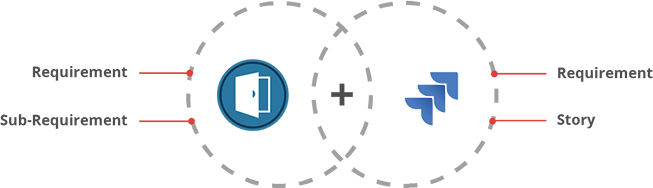 Download Ibm Doors Jira Entities Mapping - Prescheduled Builds In ...