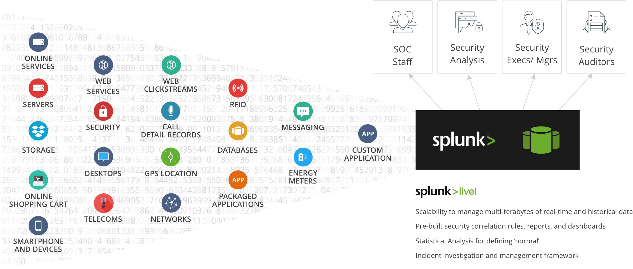 Download Splunk App For Enterprise Security - Splunk Security ...