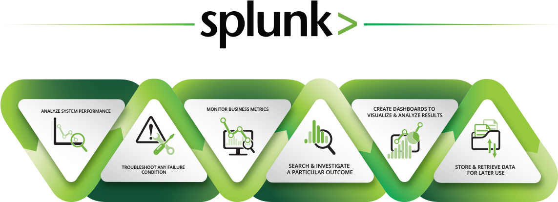 Download Splunk Is And Its Relevance In The Big Data Industry, - Splunk ...