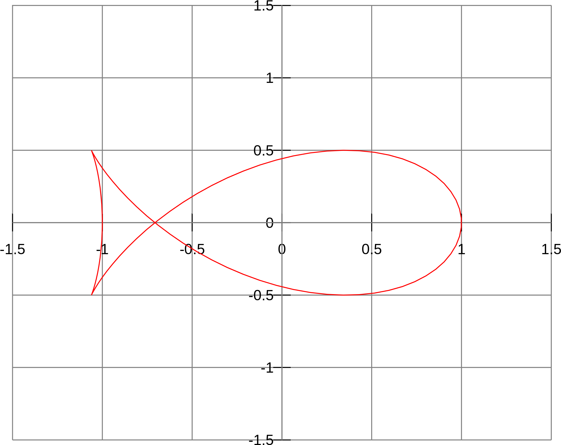 Download Open - Plot - Full Size PNG Image - PNGkit