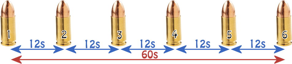 Download 6 Bullets Fired 12 Seconds Apart To Take 60 Seconds - Riddle ...