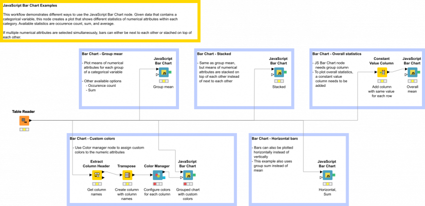 Download Example For Js Bar Chart - Knime - Full Size PNG Image - PNGkit