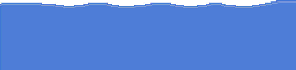 Download 2d Water - Water - Full Size PNG Image - PNGkit