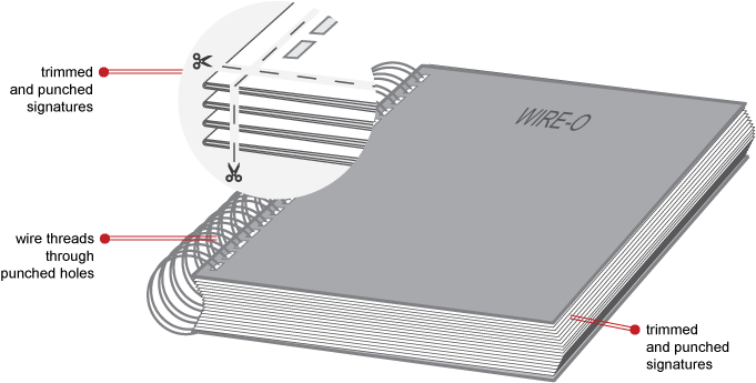 Download There Are Several Options For Dressing Up A Wire O ...