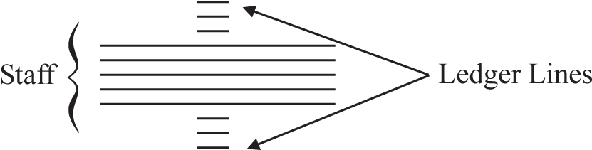 Download If We Look At The Staff As A Graph The X Axis Shows - Staff ...