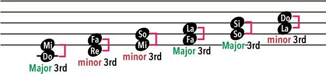 Download Indication On The 5 Line Notation - Circle - Full Size PNG ...
