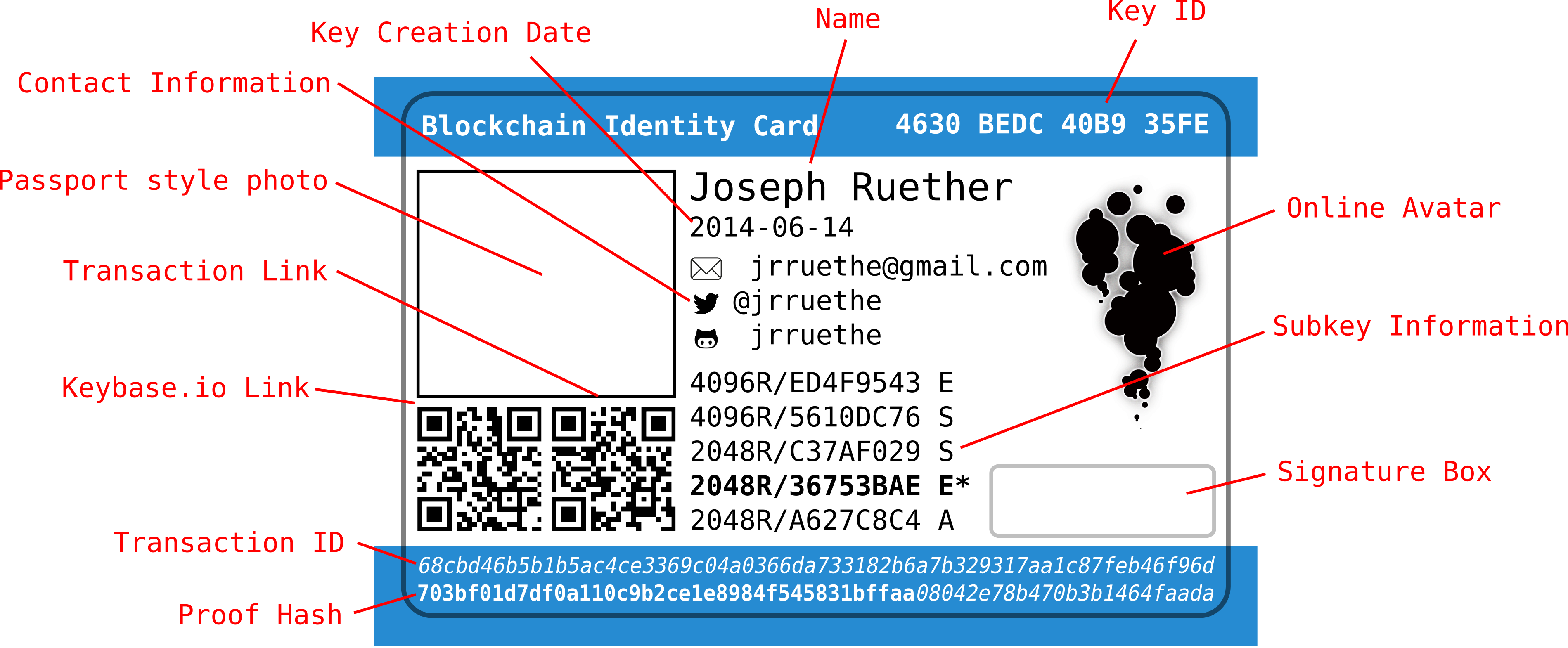 Download My Id Card Template Blockchain Identification Full Size Download My Id Card Template Blockchain Identification Full Size