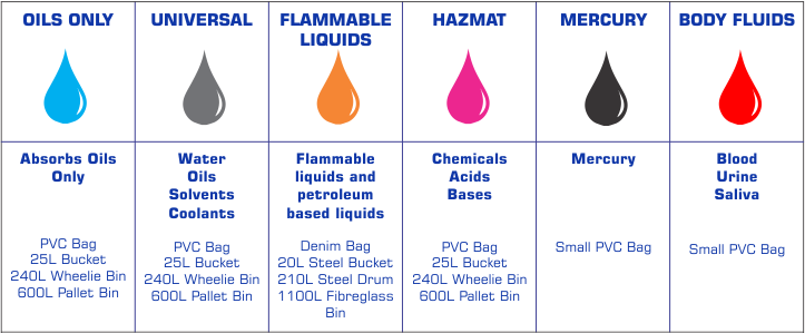 Download Spill Kit Compatibility & Size Chart - Diagram - Full Size PNG ...
