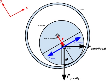 Download Free-body Diagram For Unaugmented Pod Undergoing A - Rotation ...