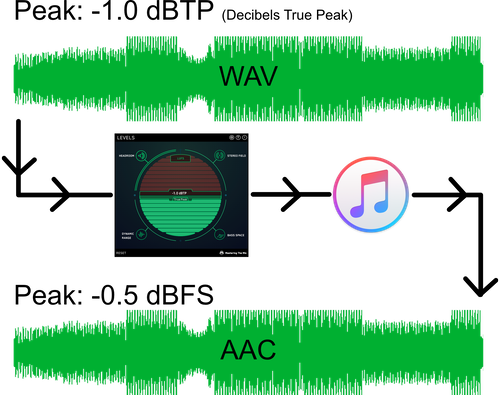 Download Transcoding From Wav To Aac No Clipping - Itunes - Full Size ...