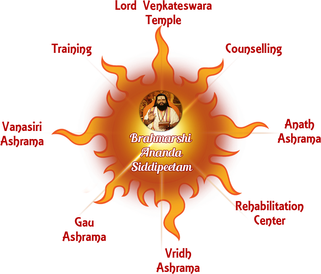 Download Maharshi Anand Guruji Is Well Known Astrologer And - Graphic ...