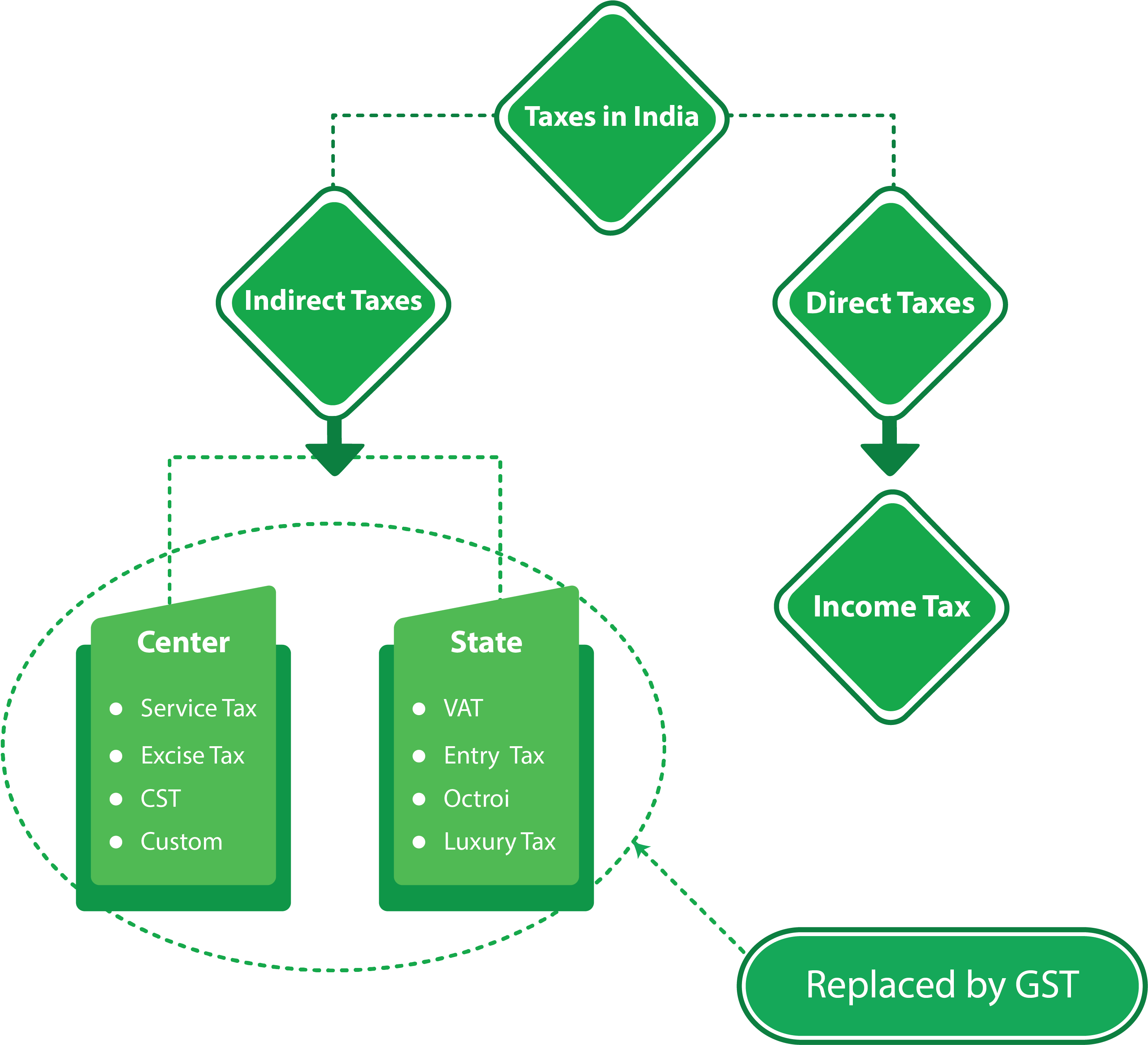 Download Benefits Goods Service Tax Gst - Traffic Sign - Full Size PNG ...