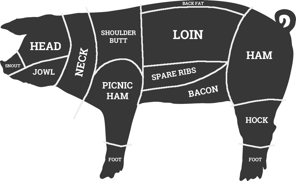 Download Cuts Of Pork Map - Full Size PNG Image - PNGkit