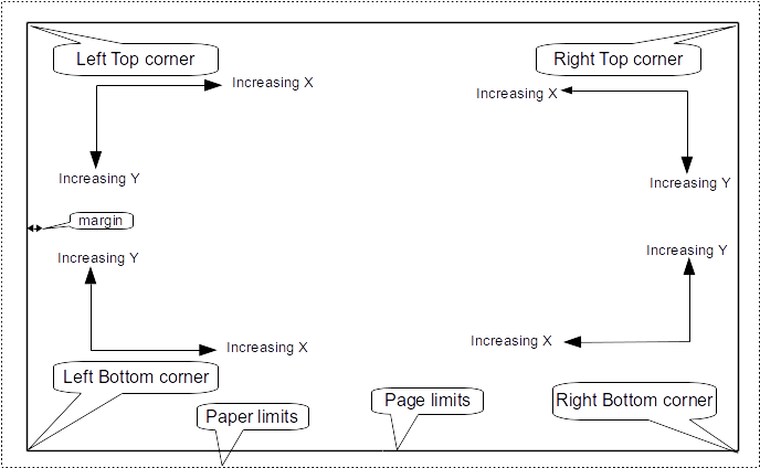 Download Reference Corners And Coordinates - Diagram - Full Size PNG ...