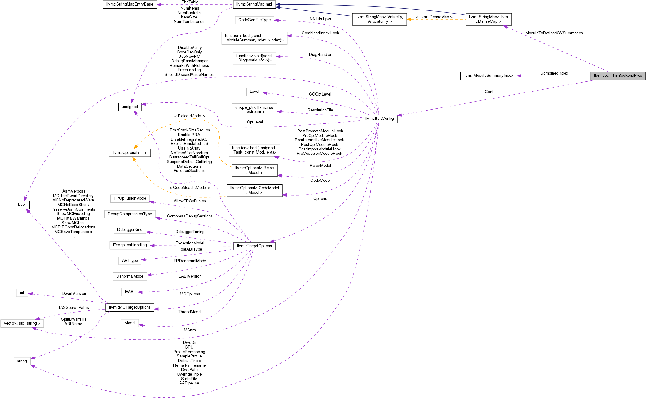 Download Collaboration Graph - Diagram - Full Size PNG Image - PNGkit