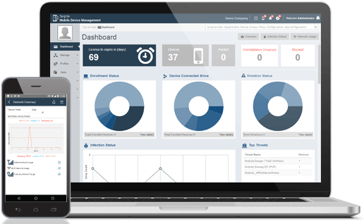 Download Mobile Device Management - Full Size PNG Image - PNGkit