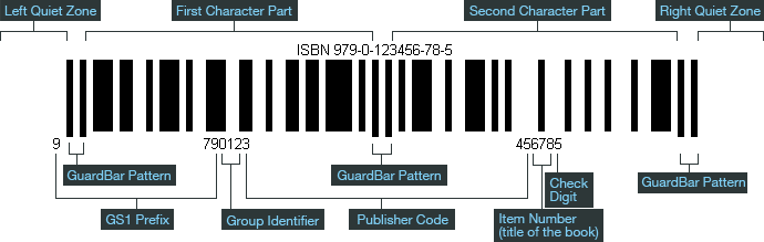 Download Isbn Size Can Be Set By Changing The Following Values ...
