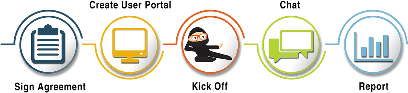 Download Already Have An Account - Graphic Design - Full Size PNG Image ...