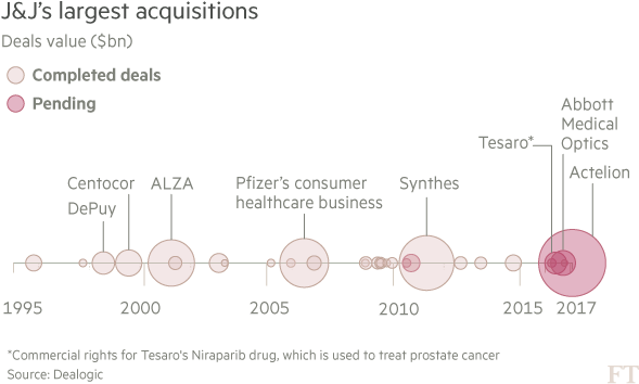 Download About Actelion - Subsidiaries Of Johnson & Johnson - Full Size ...