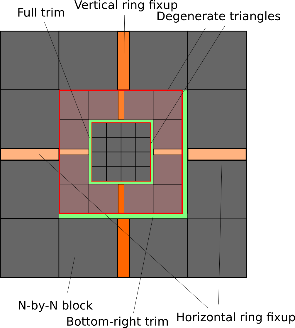 Download Clipmap - Geometry Clipmaps - Full Size PNG Image - PNGkit