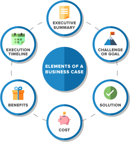 Download Building A Crm Business Case - Business Case - Full Size PNG ...