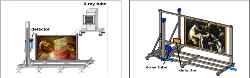 Download X-ray Scanning Device For Large Paintings - Painting - Full ...