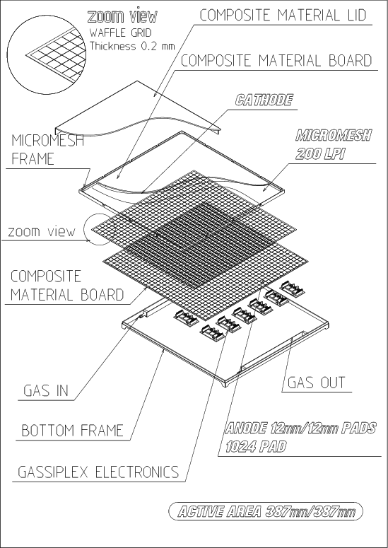 Download An Insulating Grid Spacer For Large Area Micromegas - Diagram ...