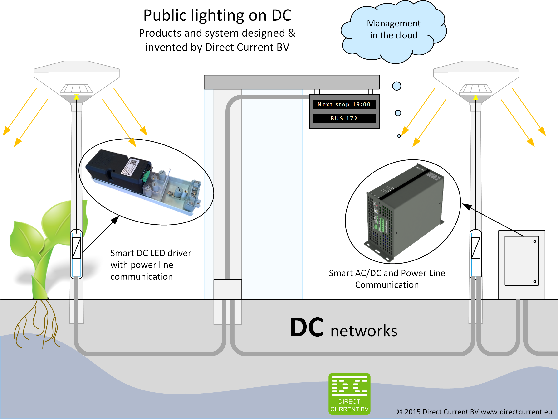 Download Pilot - Diagram - Full Size PNG Image - PNGkit