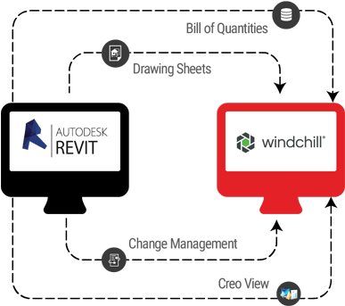 Download Revit Workgroup Manager For Windchill - Autodesk Revit - Full ...