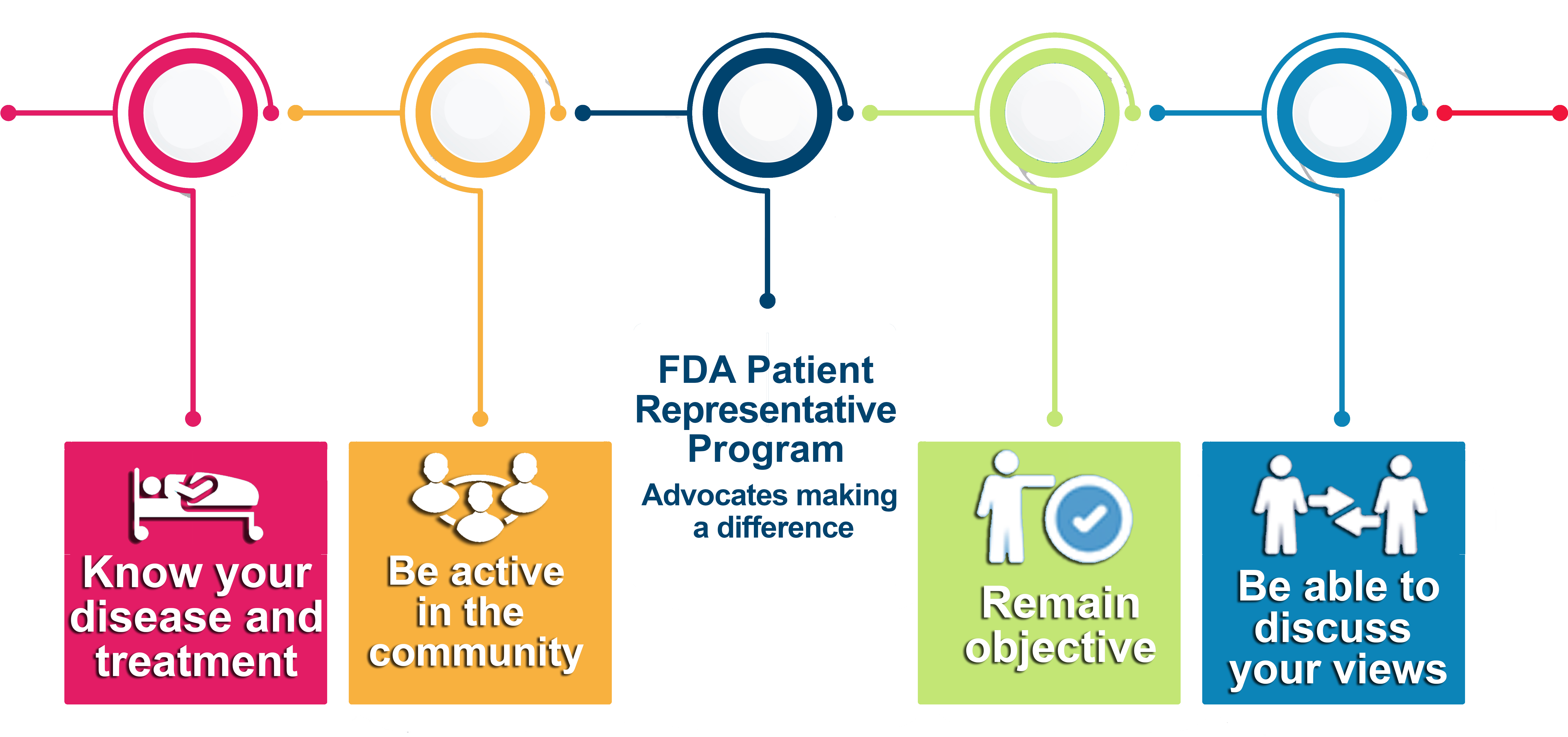 Download 2018 Patient Representative Information - Patient Engagement ...