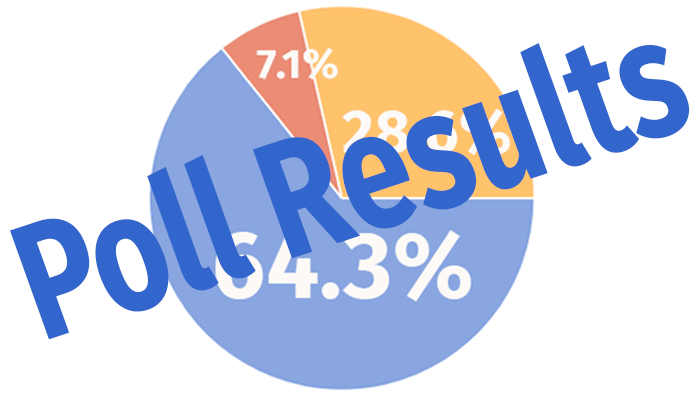 Download Poll Results Graphic - Opinion Poll - Full Size PNG Image - PNGkit
