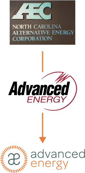 Download History Logos Of Advanced Energy - Advanced Energy - Full Size ...