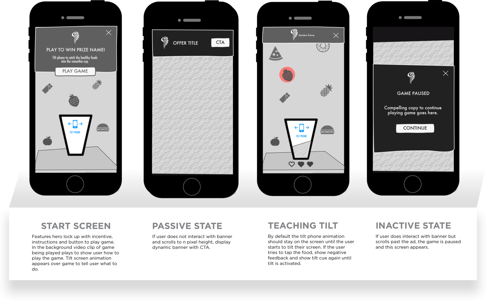 Download Wireframes & Game Mechanics - Iphone - Full Size PNG Image ...