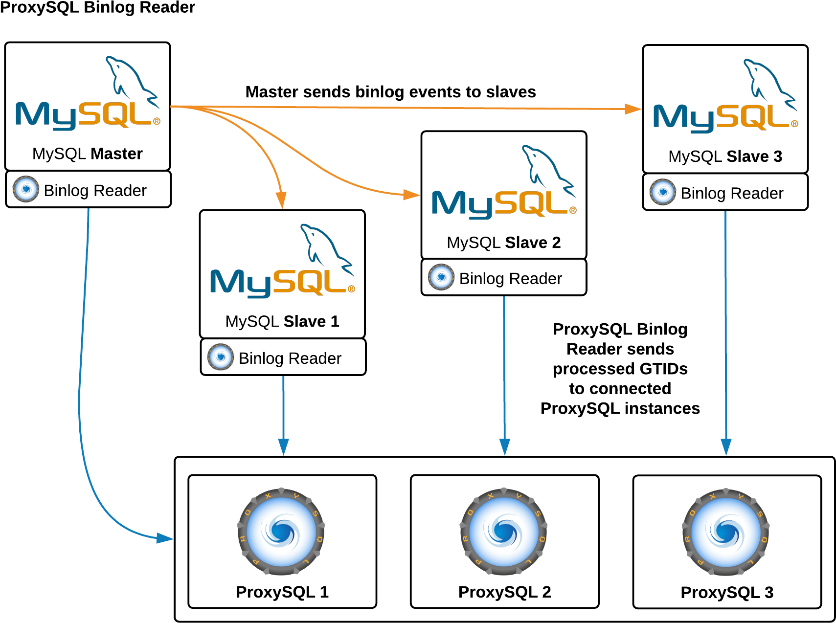 Download Mysql Self-study Training Infocentre - Full Size PNG Image ...