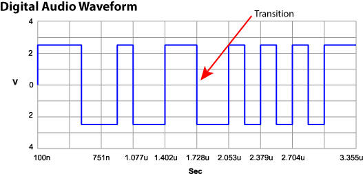 Download Digital-waveform On Digital Cable - Digital Waveform - Full ...