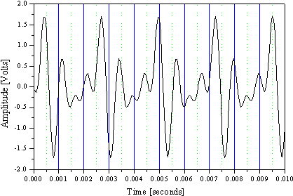 Download Repetitive Sounds Can Be Formed In Different Ways - Sound Wave ...