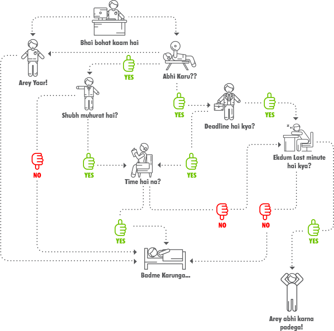Download I Mean, Why Do It Now, When We Can Do It Later Right - Diagram ...