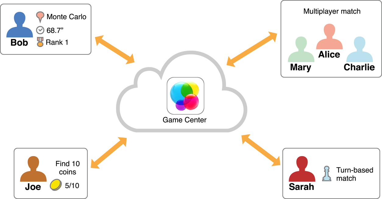 Download Game Center - Full Size PNG Image - PNGkit