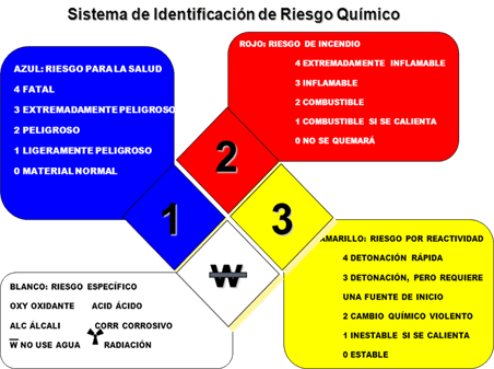 Download Diamante De Peligro O Rombo De Seguridad - Nfpa 704 - Full ...