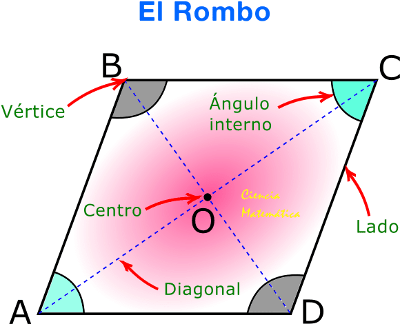 Download Elementos Del Rombo - Definicion De Un Rombo - Full Size PNG Image - PNGkit