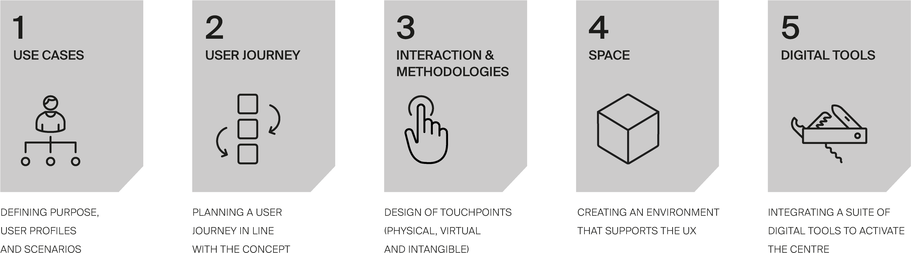 Download Spatial Design With A Strategic Concept - Diagram - Full Size ...